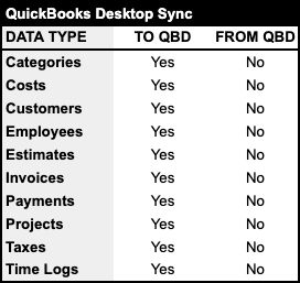QuickBooks Desktop Integration & Settings Explanation – Projul ...
